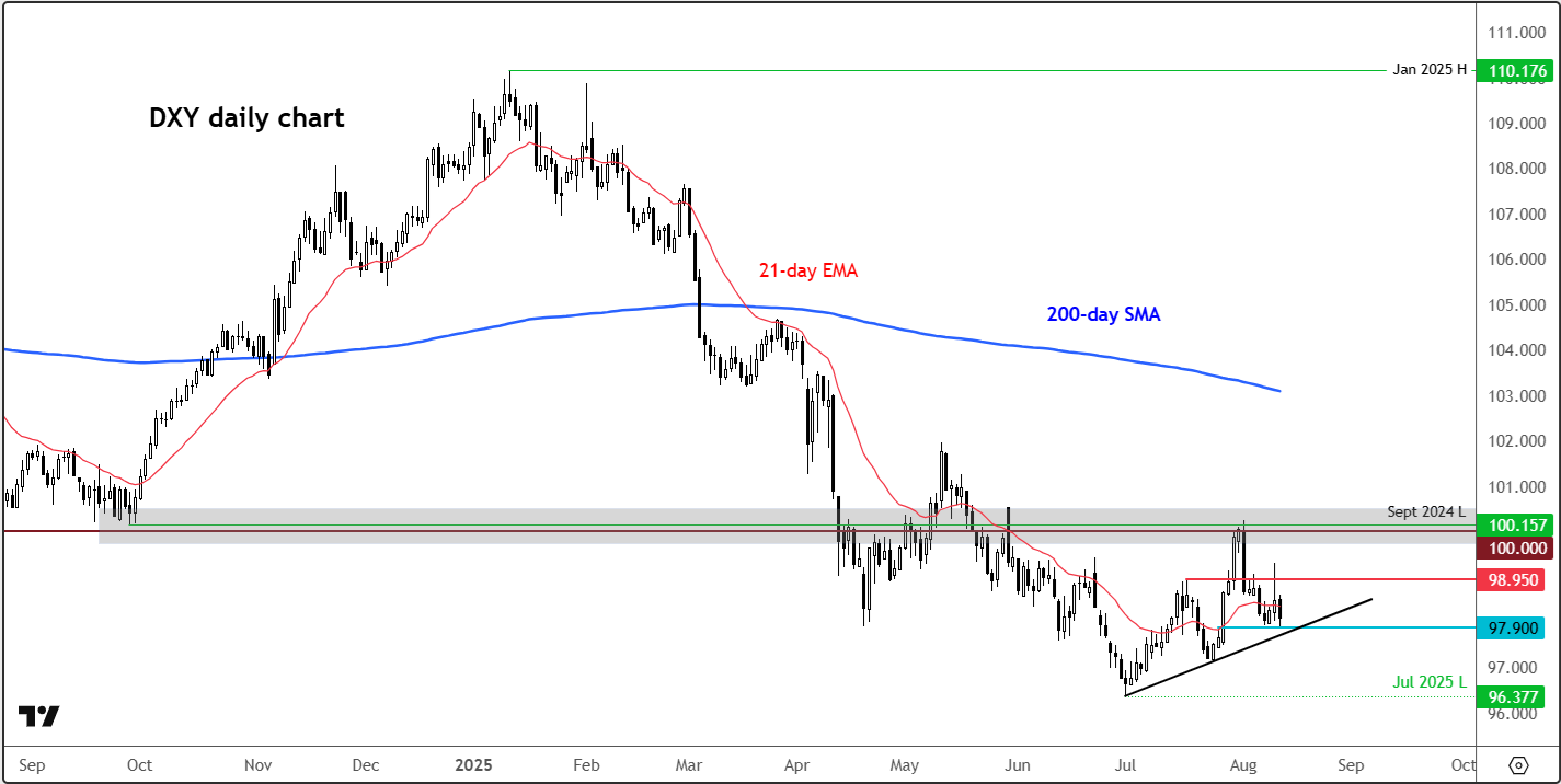Dollar forecast: What now for dollar index after today’s CPI report